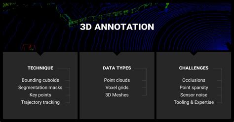 3d Annotation Techniques For Point Cloud Labeling In 2025 Label Your Data
