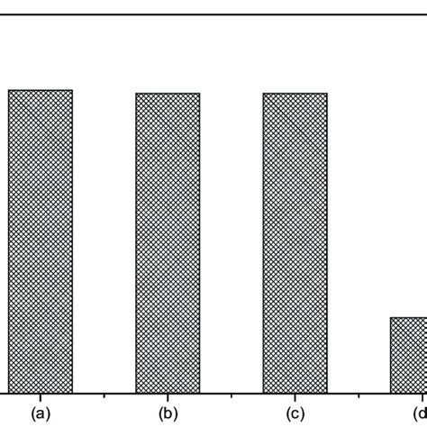 Topological Structure Of Road Network Topological Structure Of Road Download Scientific