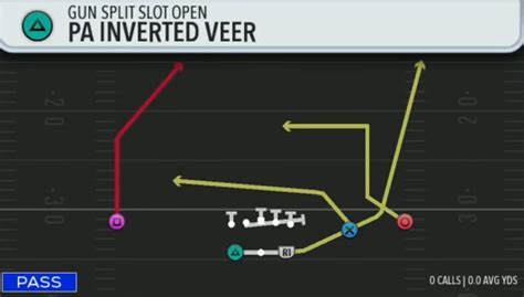 College Football 26 Florida Offensive Playbook Gun Split Slot Open