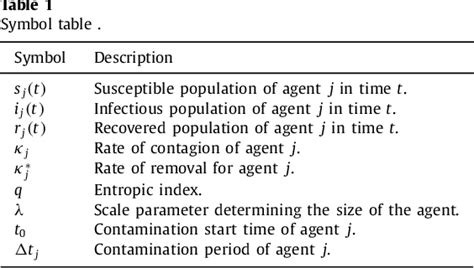 Table 1 From Applied Mathematical Modelling Semantic Scholar
