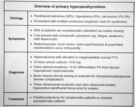 Hyperparathyroidism Primary Secondary Tertiary