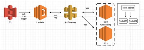 Pm2와 Nodejs간 프로세스 통신 배경 By Donghoon Nam 원티드랩 기술 블로그 Medium