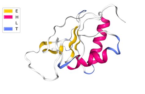 Secondary Structures Of Protein Pdb Id 6bi6 Download Scientific Diagram