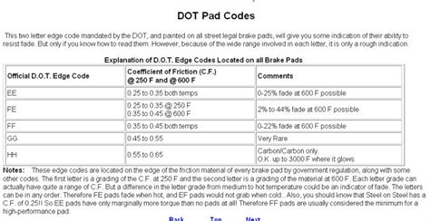 Brake Pad Edge Codes Peachparts Mercedes Benz Forum