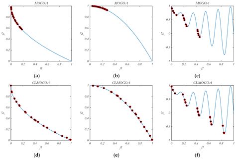 Multi Objective Parameter Optimization Of Rotary Screen Coating Process