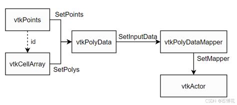 Vtk平面多边形的绘制（包括环形）vtk 绘制平面 Csdn博客