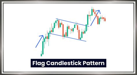 All 35 Candlestick Patterns In Hindi कैंडलस्टिक पैटर्न उदाहरण