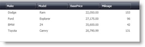 Bind A Datapresenter Control To A Collection Infragistics Wpf™ Help