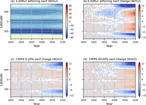 Time Evolution Of Zonal Mean A Swcre For E3smv10 Time Evolution Of