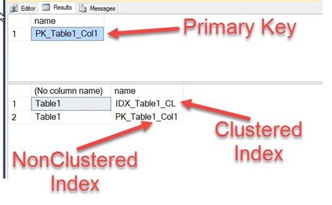 Does Dropping Primary Key Drop Non Clustered Index On The Column Interview Question Of The