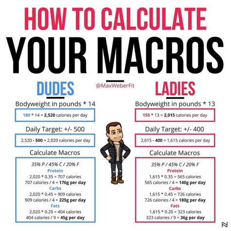 Pin On Macros That Count
