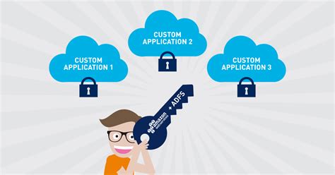 Build A Custom Adfs Authenticator Microservice With Lambda And Serverless