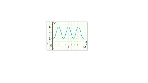Solved Determine the equation of sine function 𝑦 𝑎 Chegg