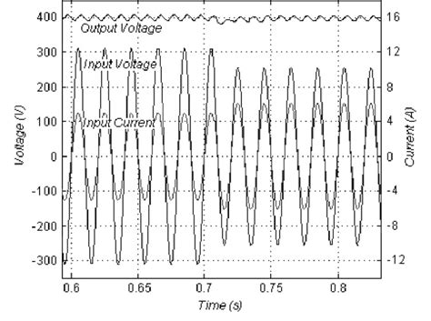Output Voltage And Input Line Current Of PIC Method For Input Voltage Download Scientific