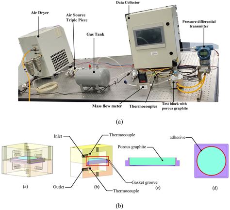 A Experimental Setup B Test Section Download Scientific Diagram