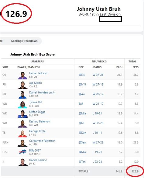 Just A Heads Up The Bills Dst Scoring On Espn Is Bugged The Safety Points In The Scoring
