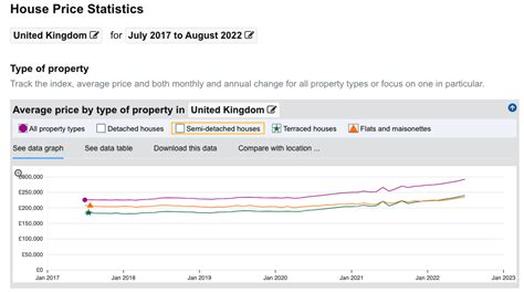 Shared Ownership Experts Advice On Staircasing To 100 — Moneysavingexpert Forum