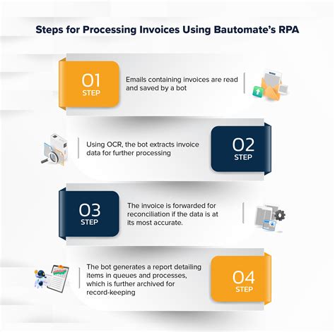 Intelligently Automate Invoice Processing In Retail Using Rpa Bautomate