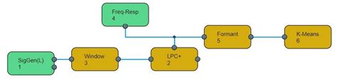 asu j dsp speech recognition experiments using j dsp speech lpc