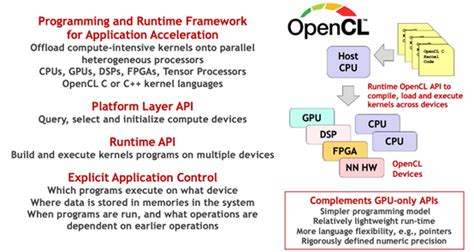 Opencl™（开放计算语言）概述 吴建明wujianming 博客园
