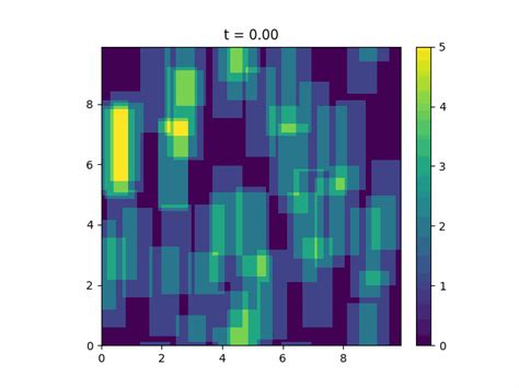 Blob Tilt — Blobmodel 011 Documentation
