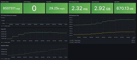 Bug Does Deepflow Agent Affect The Performance Of The Application · Issue 3190 · Deepflowio