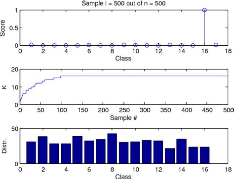 Adaptive Low Complexity Sequential Inference For Dirichlet Process