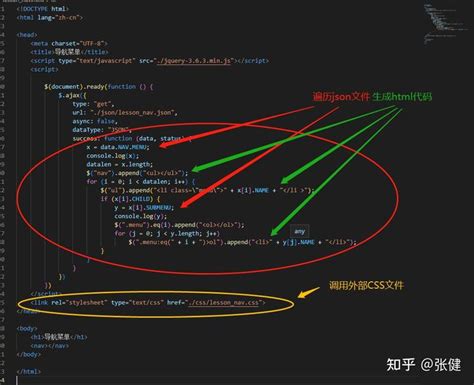 HTML菜单封装实例进阶篇 知乎