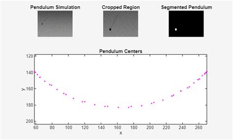 Perform Data Acquisition And Processing On Pool Workers Matlab And Simulink