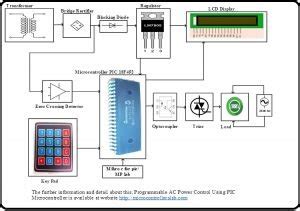 PIC Microcontroller Projects Microcontrollers Lab