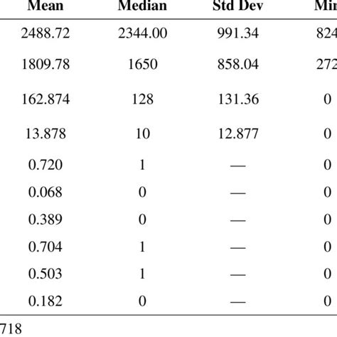 aggregate summary statistics download table