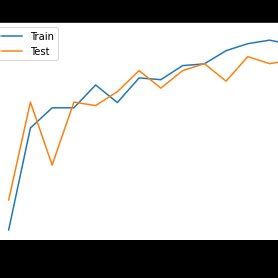 A F Plot Showing The Relationship Between Each Deep Learning Model S Download Scientific