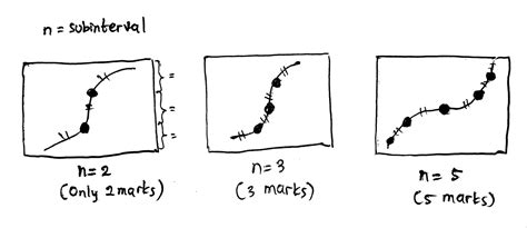 Plotting Marking A Continuous Plot With The Same Subinterval Based On The Range Of The