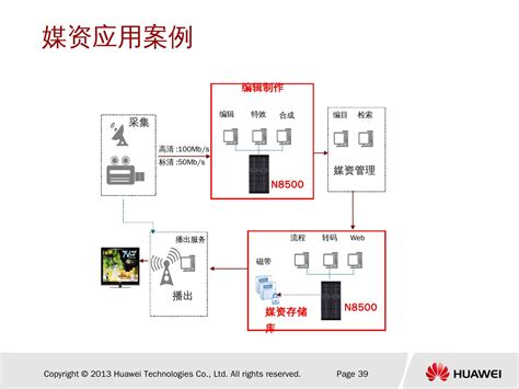 Hc1109108hcna Storage V2bssn第八章nas技术及应用pptx Hc1109108hcna Storage V2bssn第八章nas技术及应用pptx
