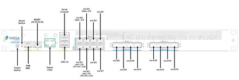 Interface Numbering Versa Networks