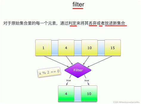 Compactmap Example Swift At Edgar Portis Blog