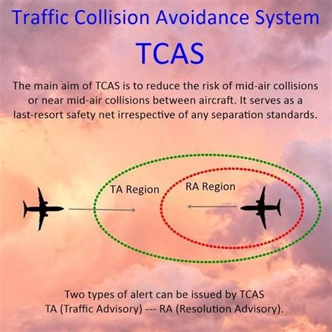 Traffic Alert And Collision Avoidance System Tcas Naveed Farooq