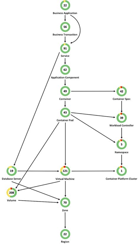 Optimizing Workload Performance And Cost With Ibm Turbonomic On Aws Ibm And Red Hat On Aws