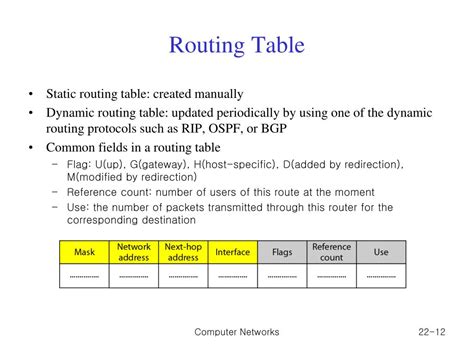Ppt Chapter 2 2 Network Layer Delivery Forwarding And Routing
