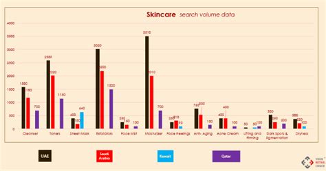 Ecommerce Demand Research Yrc