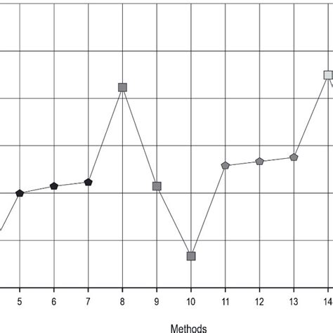 Mean Tree Diameter And Standard Deviation Of Tree Diameters By Forest Download Scientific