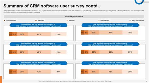 Crm Software Survey Powerpoint Ppt Template Bundles Survey Ppt Sample