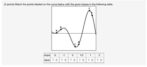 Solved Points Match The Points Labeled On The Curve Chegg
