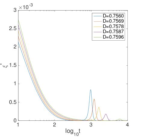Case 1 ξ log 10 t left and f T max x y for D 0 7596 right Download Scientific