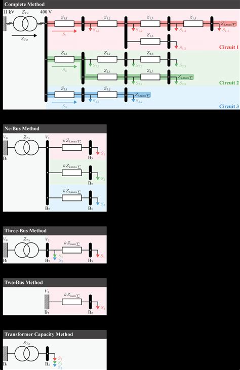 An Overview Of The Simplified Hosting Capacity Methods And Their Download Scientific Diagram