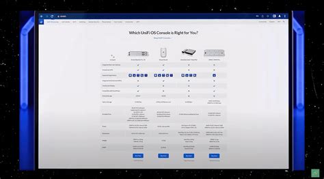 How To Choose Your Ubiquiti Unifi Os Console Guide 2025