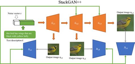 Model Architecture Of Semantic Image Generator Download Scientific Diagram