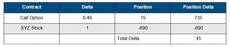 What Is Delta Hedging Easy To Follow Guide