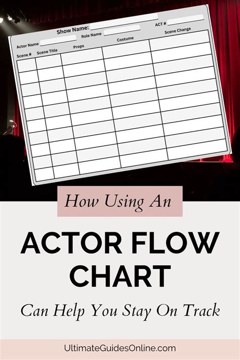 master your stage performance with the actor flow chart 🎭 flow chart