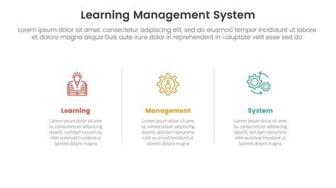 학습 관리 시스템 Lms 인포그래픽 슬라이드 프레젠테이션을 위한 선 분할 장치와 함께 수평 끔한 정보를 가진 3 점 단계 템플릿 프리미엄 벡터